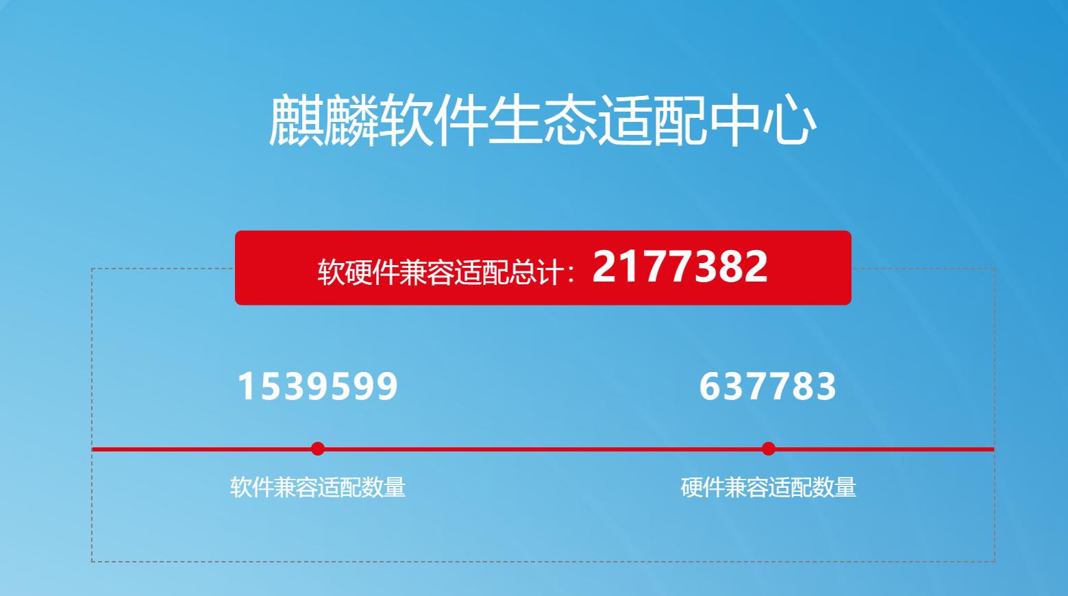 China unveils first open-source computer operating system, challenging Microsoft and Apple for ...
