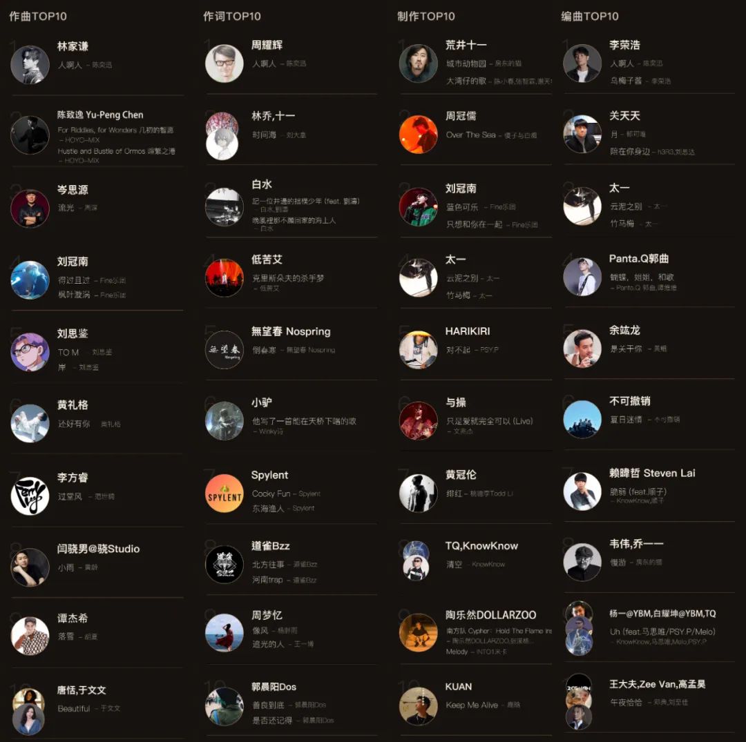 How to define the new frontier of Chinese pop music in the future? - iNEWS