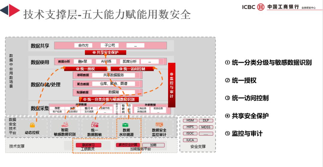 Building a Data Security "Pyramid" - iNEWS
