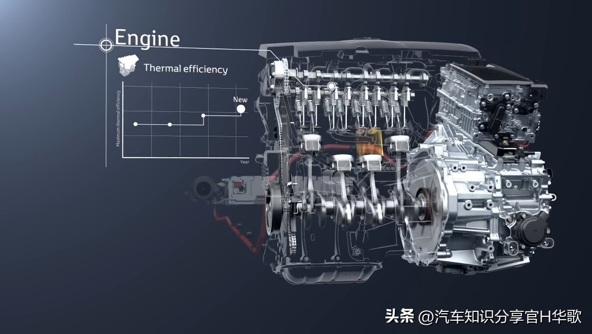 Engine oil (9) High temperature and high shear value HTHS. If you don't ...