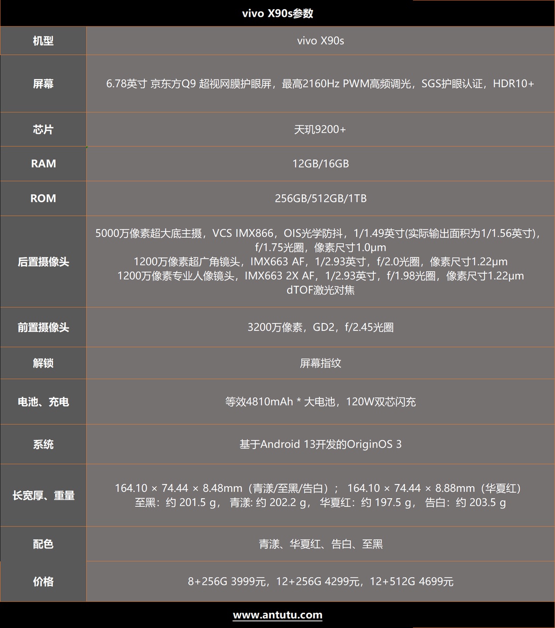 Vivo X90s review: small replacement, big upgrade - iMedia