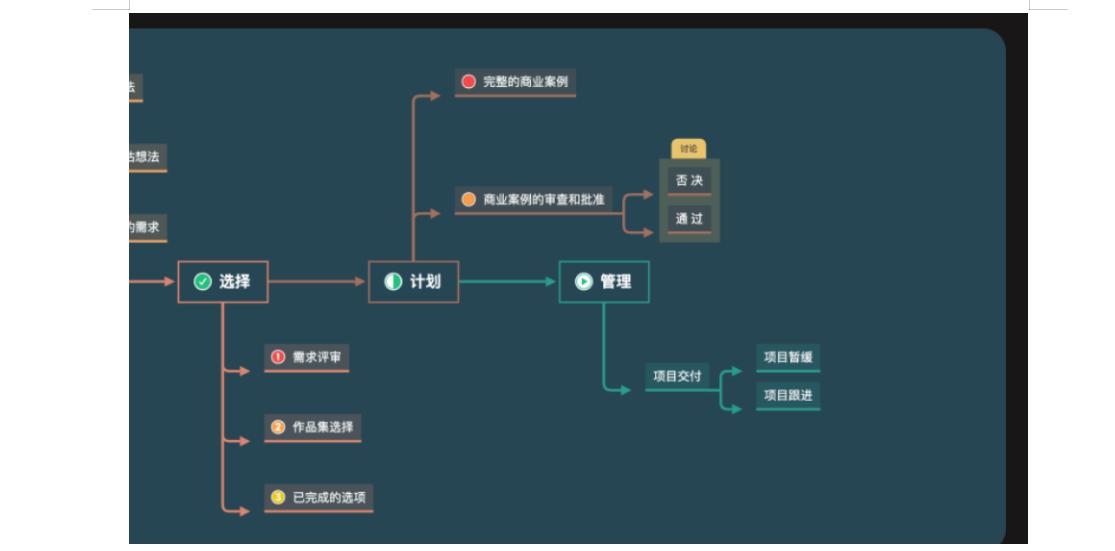 Download and install XMind Pro 22.11 (2677) Chinese Professional ...