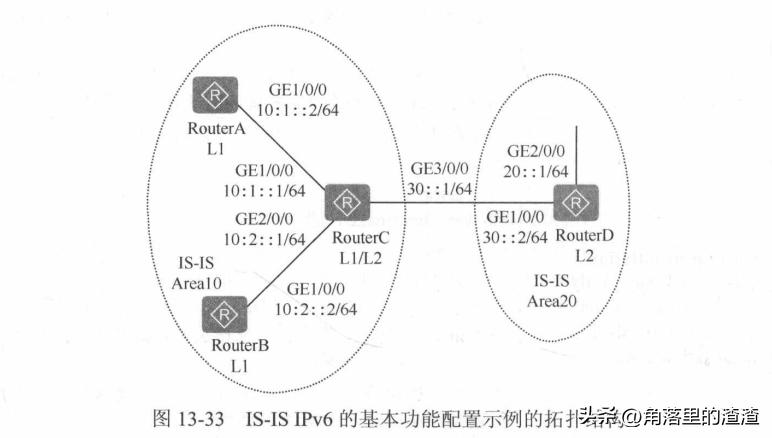 Learning Review—IS-IS Routing Protocol (0x37)-Basic Function Configuration Example of IS-IS IPv6 ...
