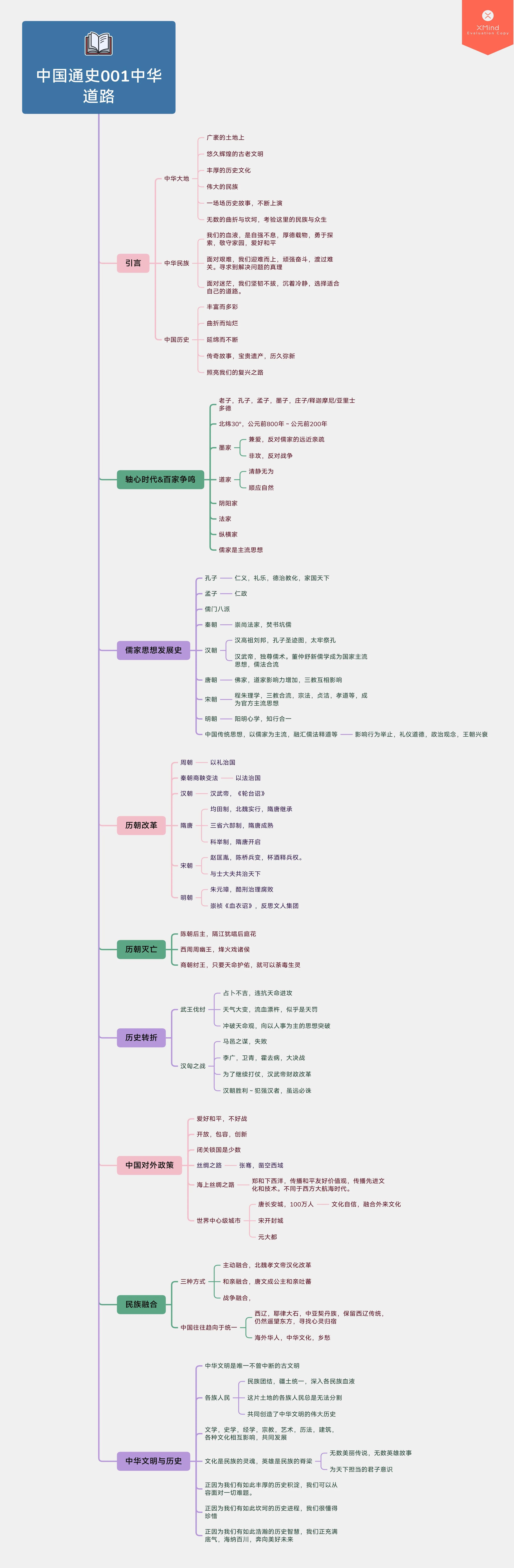 Notes on the General History of China 001 - iNEWS