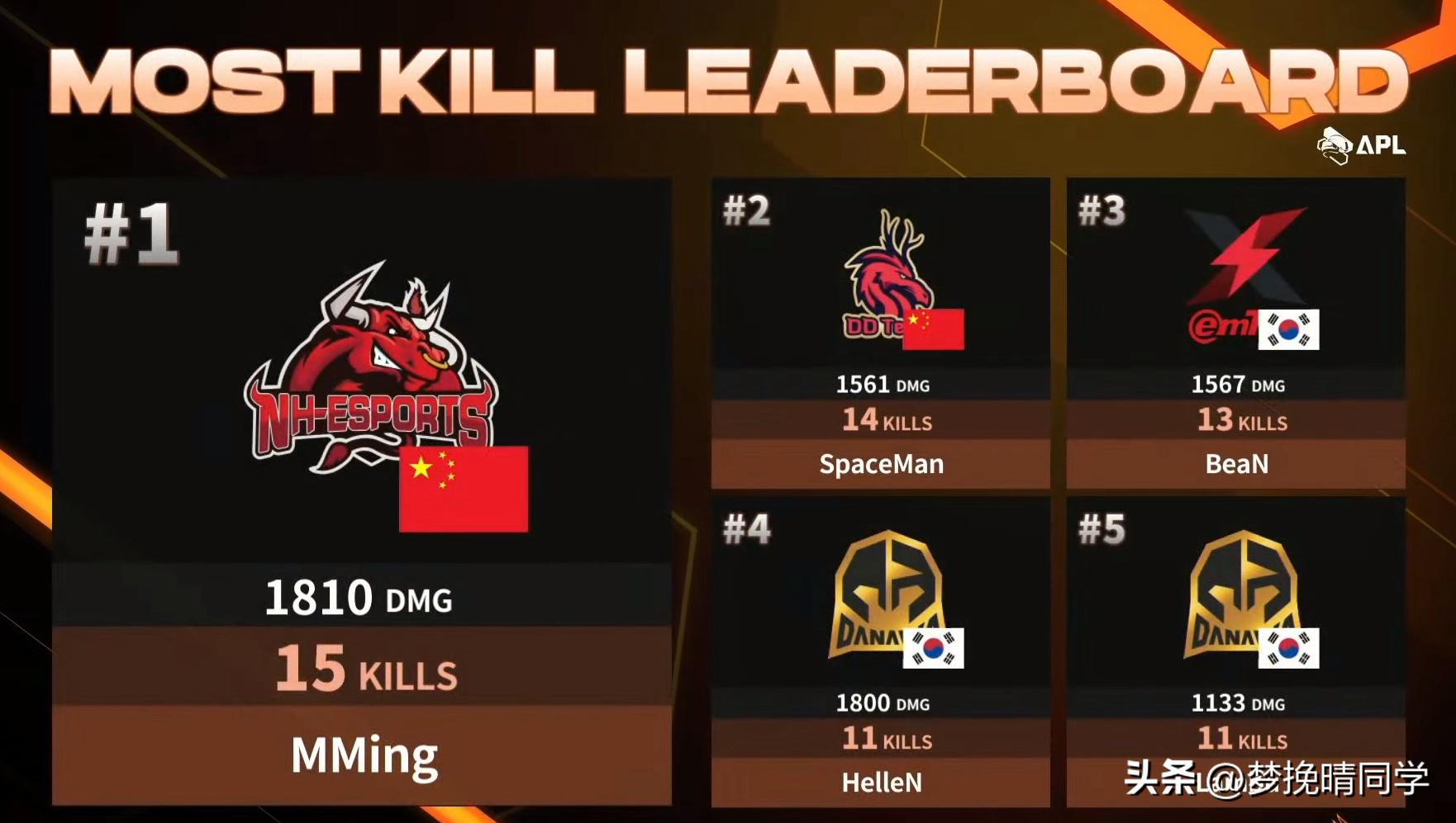 APL Challenge Cup D1: NH won the finishing touch, IFTY training bubble, Tyloo is still not in ...