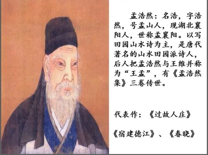 Tang Dynasty Historical Figure——Meng Haoran (Poet of Tang Dynasty, Ten ...