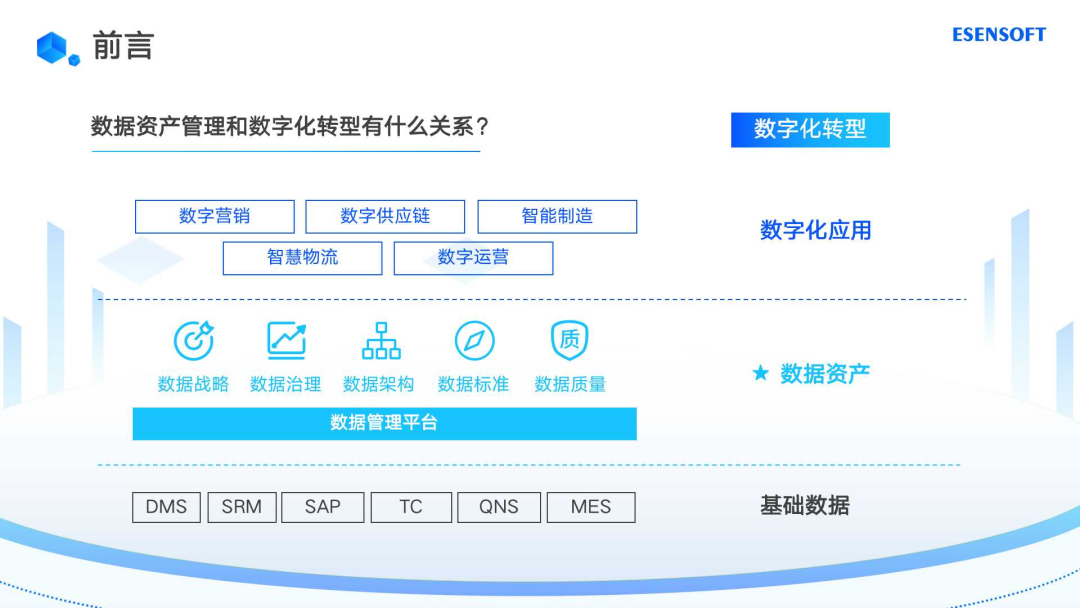 How to do a good job in data asset management in the digital ...