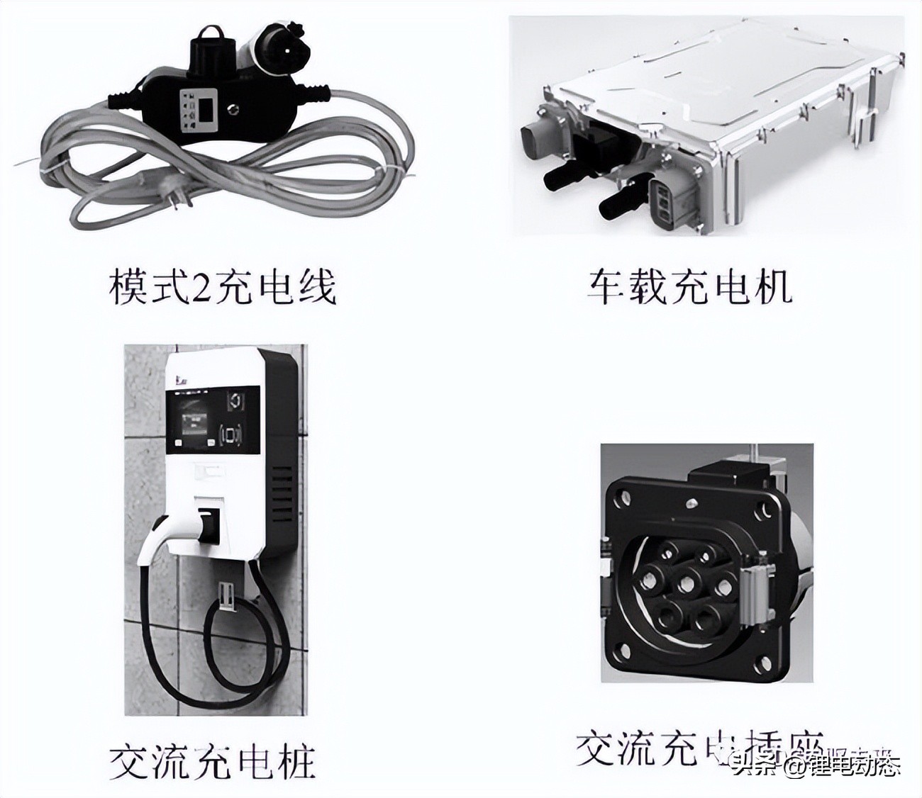 Introduction to the Principle of Electric Vehicle Charging System - iNEWS