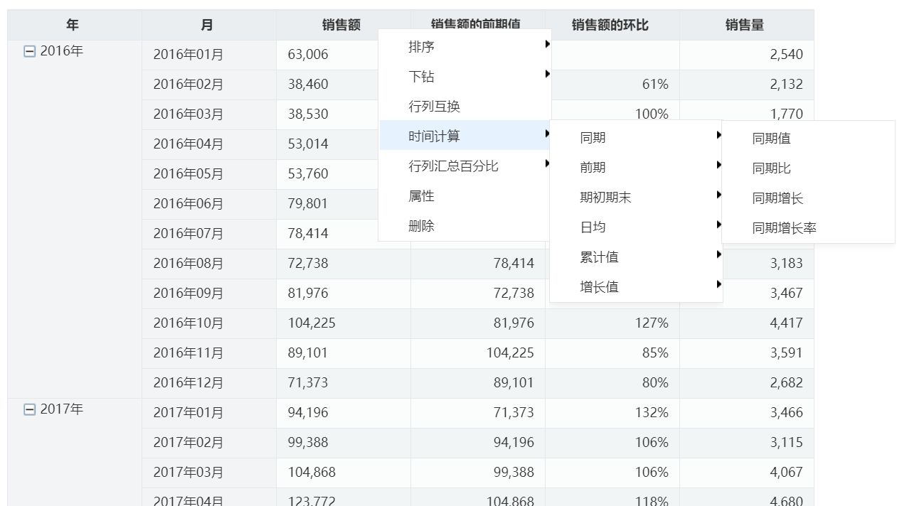 What is a useful multidimensional table - iNEWS