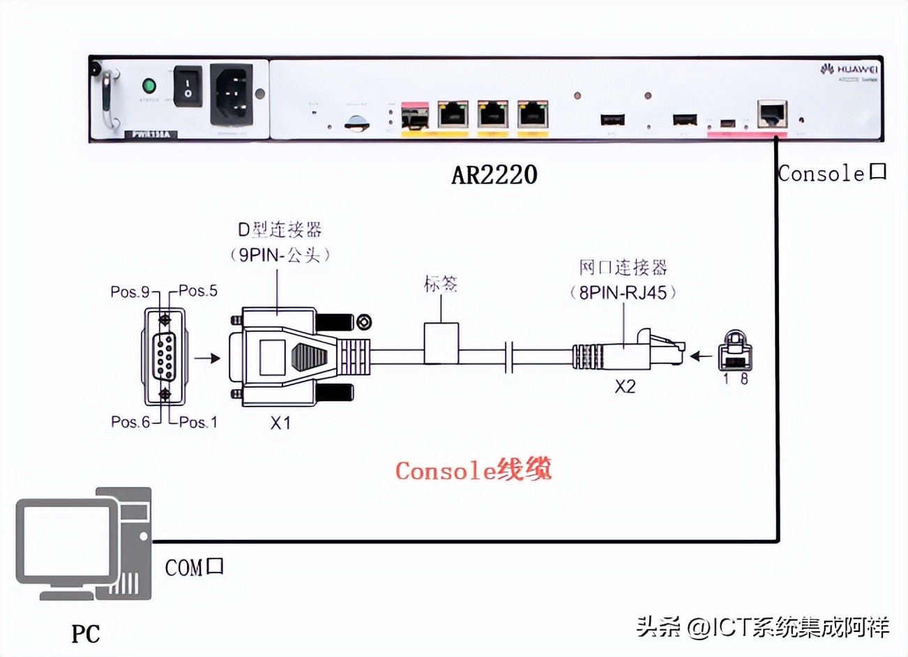 Read Huawei VRP in one article, and teach you the basics of Huawei VRP ...