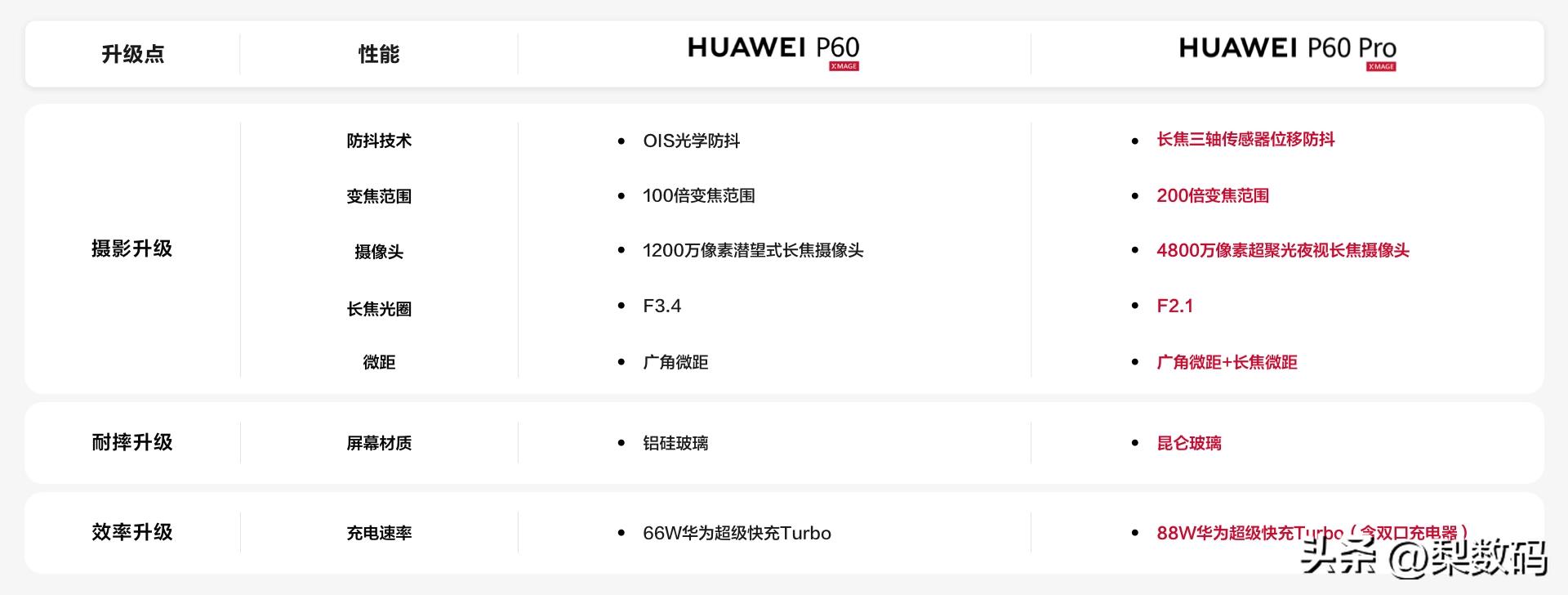 Steady progress, Huawei P60 Pro personal experience - iNEWS