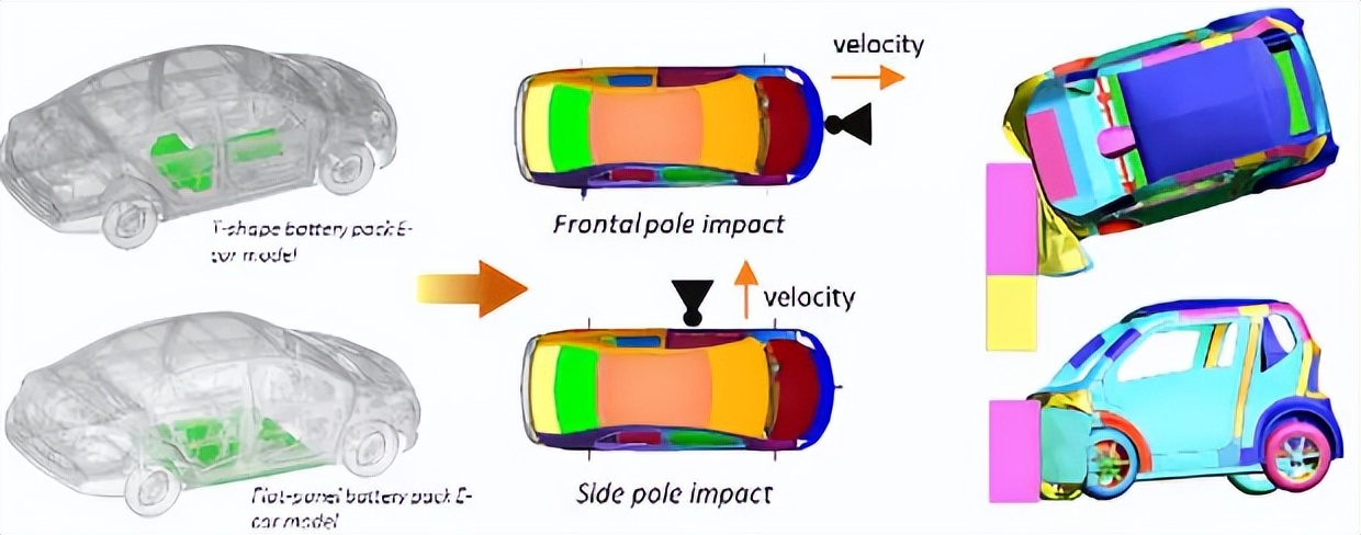 The performance parameters of the B-pillar of the car in the side ...
