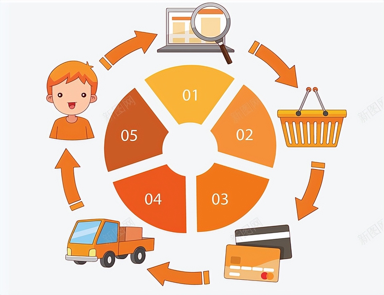 Do semi-finished products stores belong to the retail industry? - iNEWS