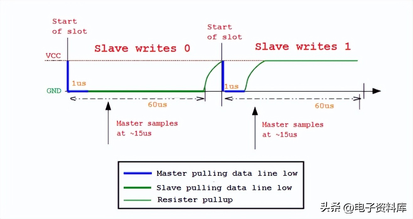 What is the 1-Wire Protocol? - iNEWS