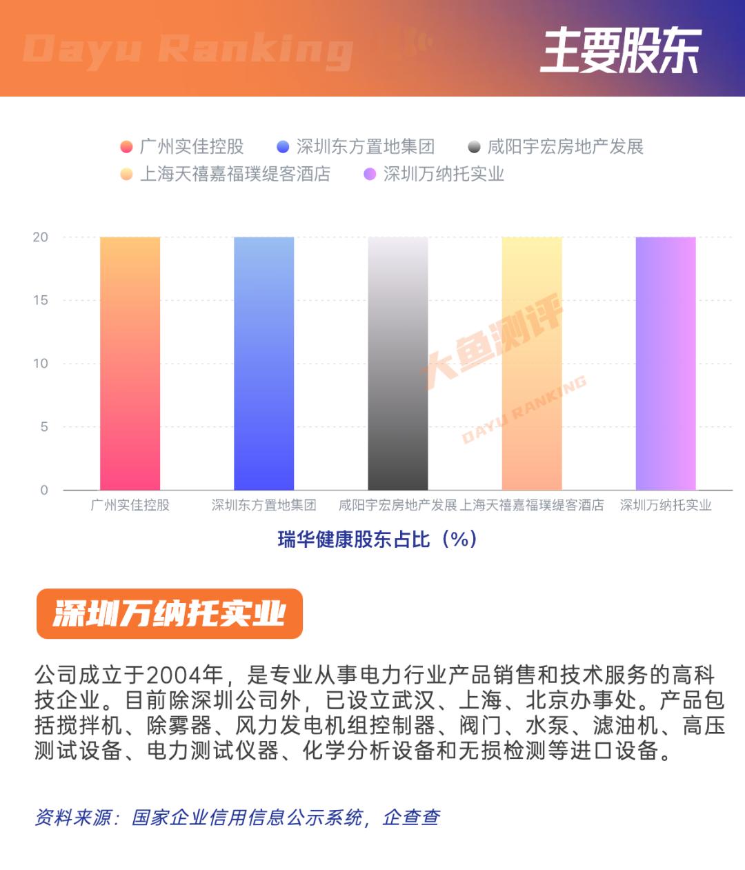 Ruihua Health, Qinganwei | Critical Illness Risk Score - iMedia