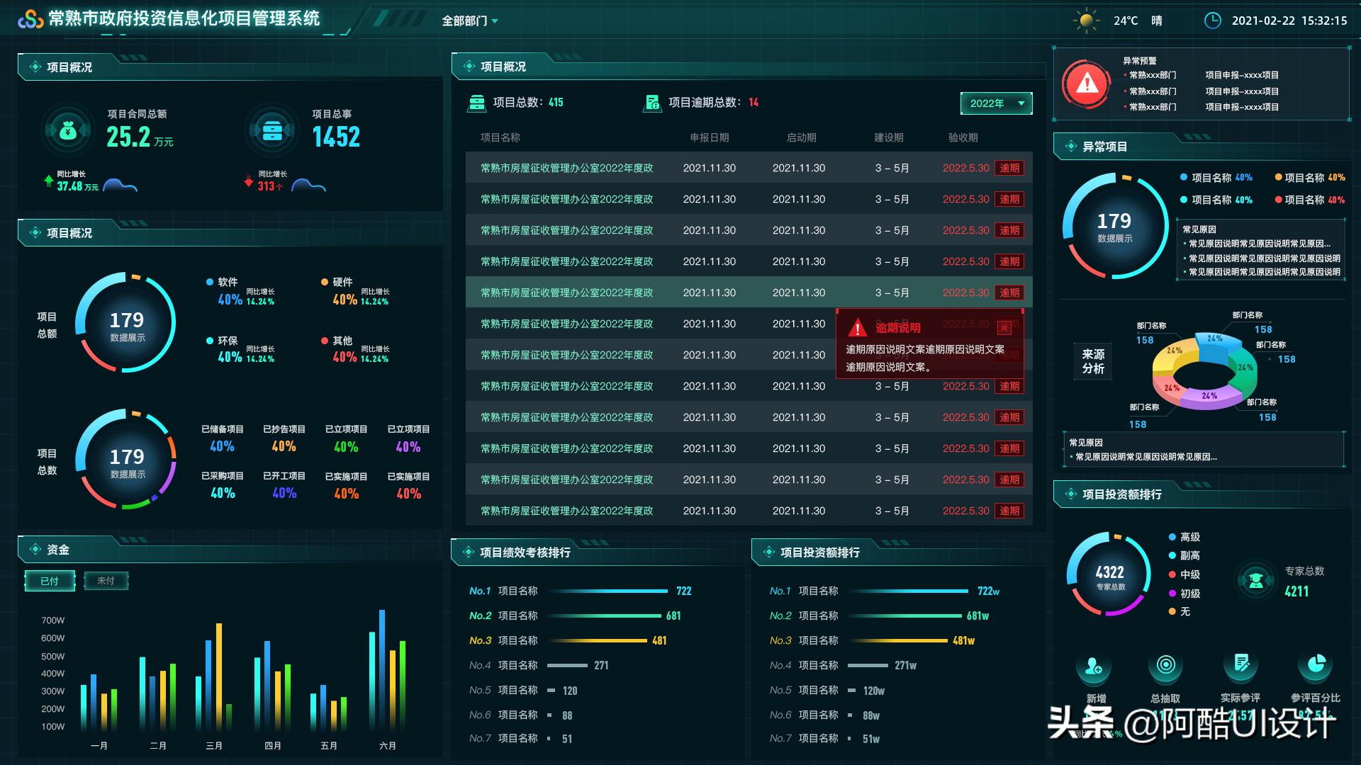 From shallow to deep, understand data visualization in one article! - iNEWS