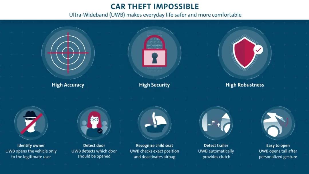 Car UWB, the wind is blowing - iNEWS