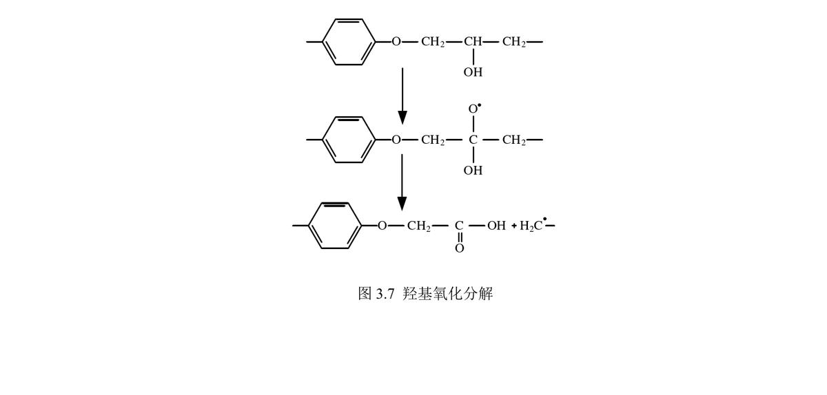 FTIR Infrared Spectrum Analysis of Epoxy Resin by Humid Corona Aging ...