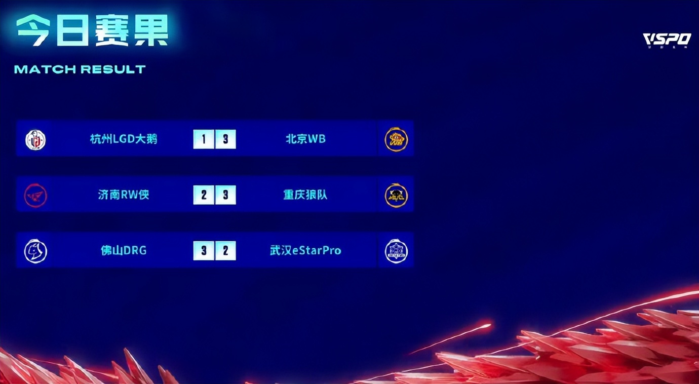 KPL's "new top four" has been confirmed, LGD Big Goose will replace eStar, and the e-star ...