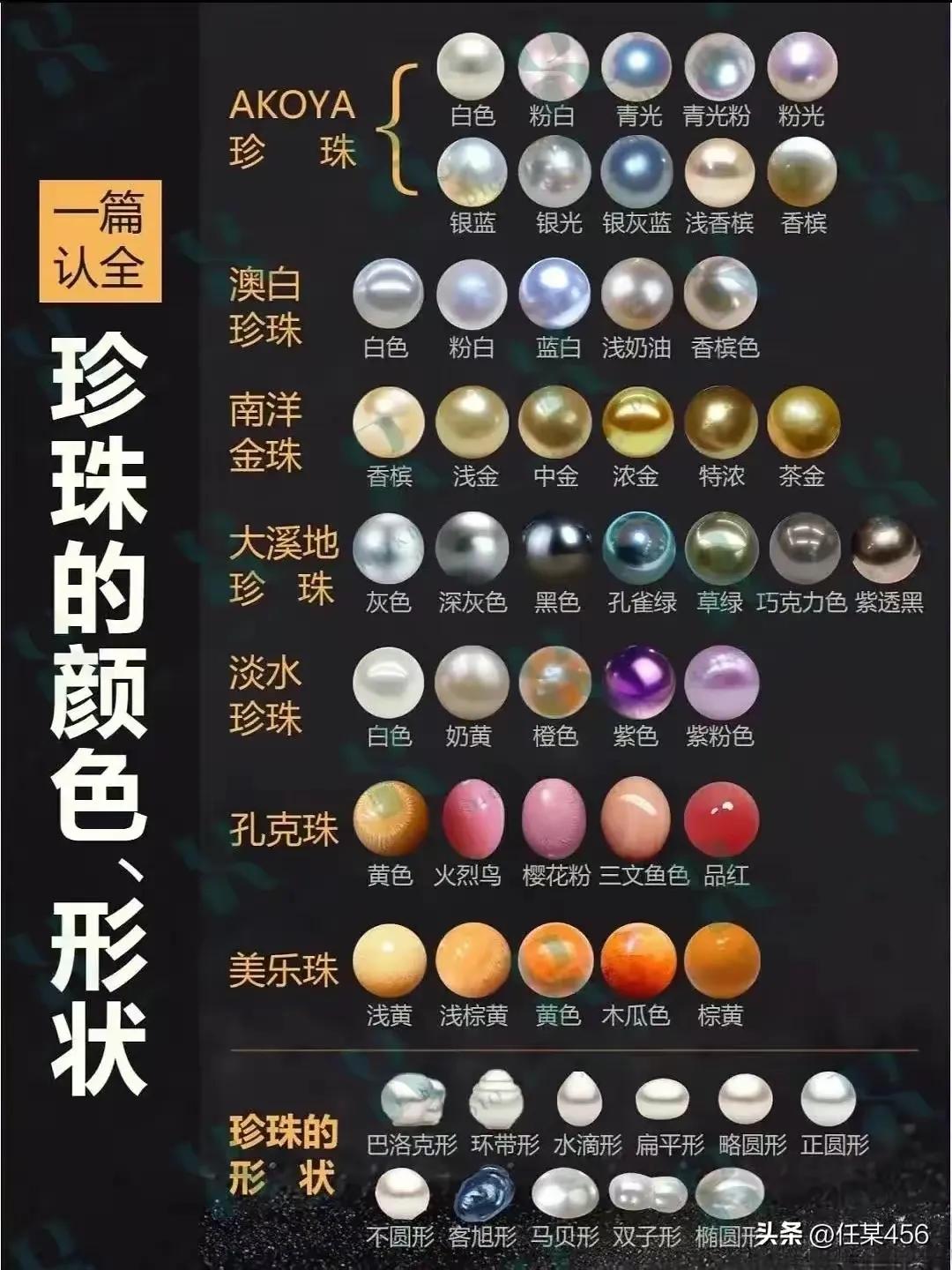 Pearl classification, how many do you know? - iMedia