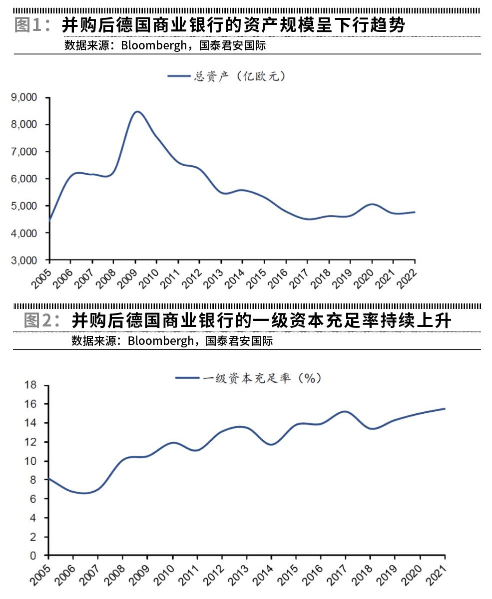 Viewing the Merger of Large Financial Institutions from the Largest ...