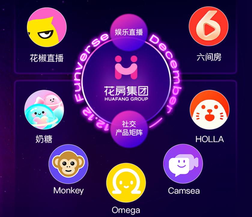 Huafang Group promotes the "four elements" of entertainment ecology and ...