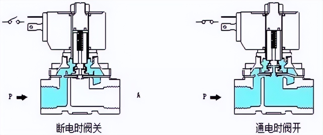 Basic knowledge of solenoid valve principle, maintenance and selection ...