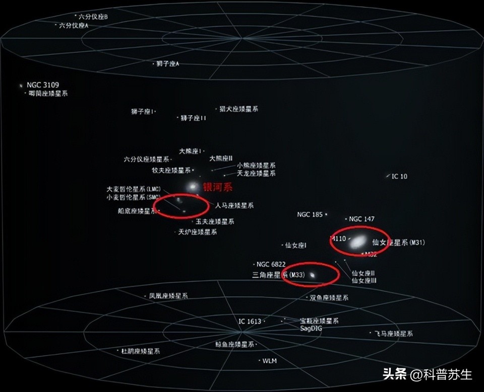Popular Science Series: Flying to the Edge of the Universe, Station ...