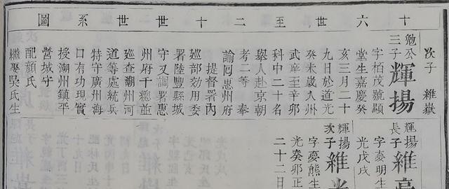 Xie Huiyang, a military scholar from Shangping, Lianping, Qing Dynasty ...