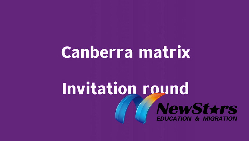 The official report is out! In the first round of the Canberra fiscal ...