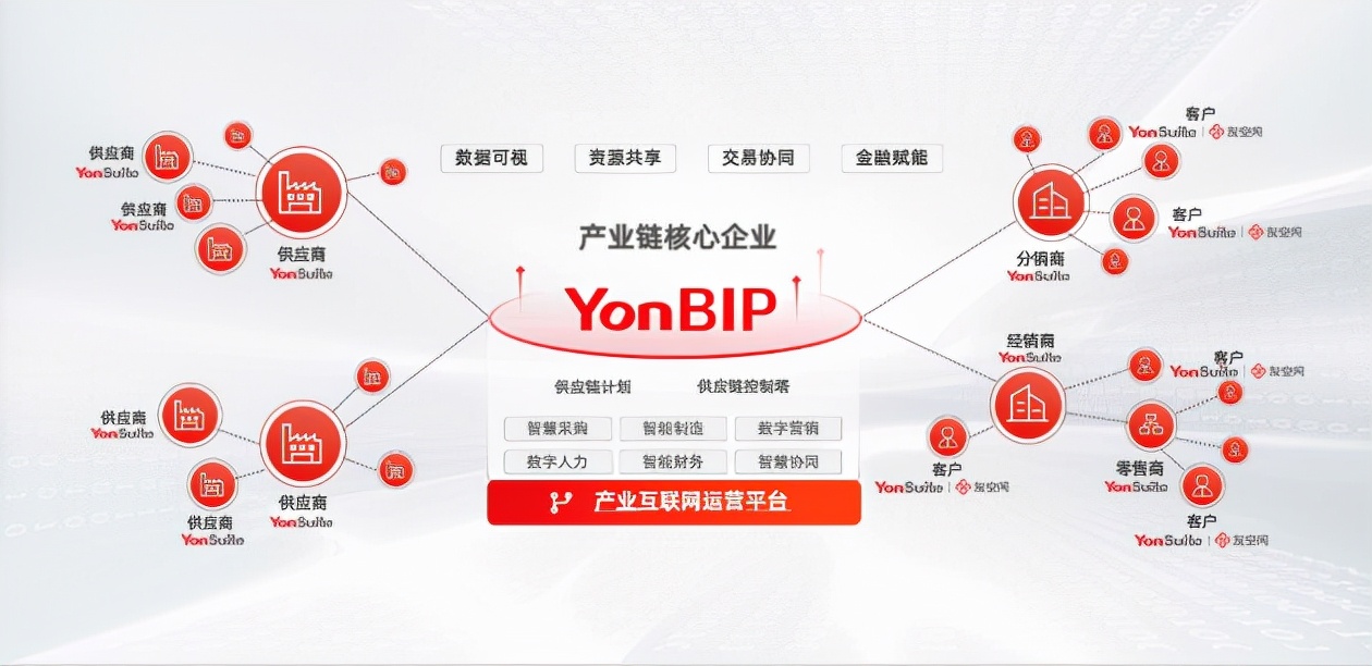 From technical architecture to advanced application architecture, UFIDA ...