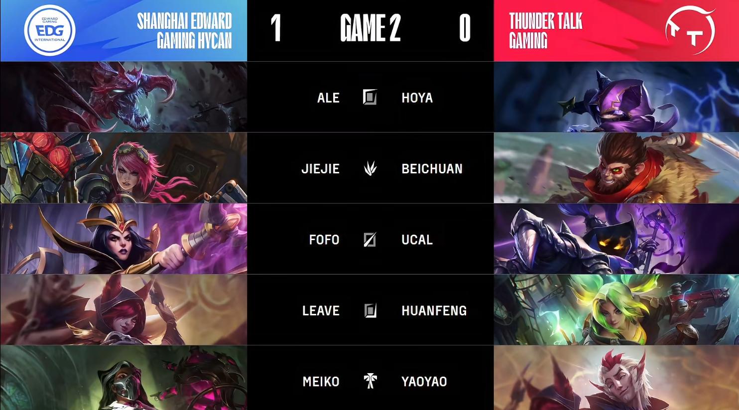 No overtime: EDG swept TT in the key card position battle, locked in ...