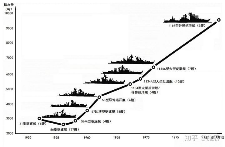 The Birth of the "Carrier Killer"——The Development of Project 1164 ...