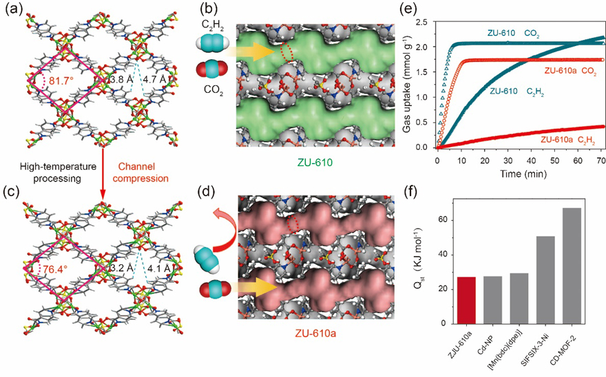 Kinetic sieving: sulfonic acid microporous materials enable separation ...