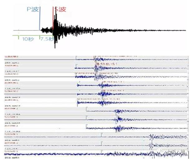 Seismic waves and seismic processing - iMedia