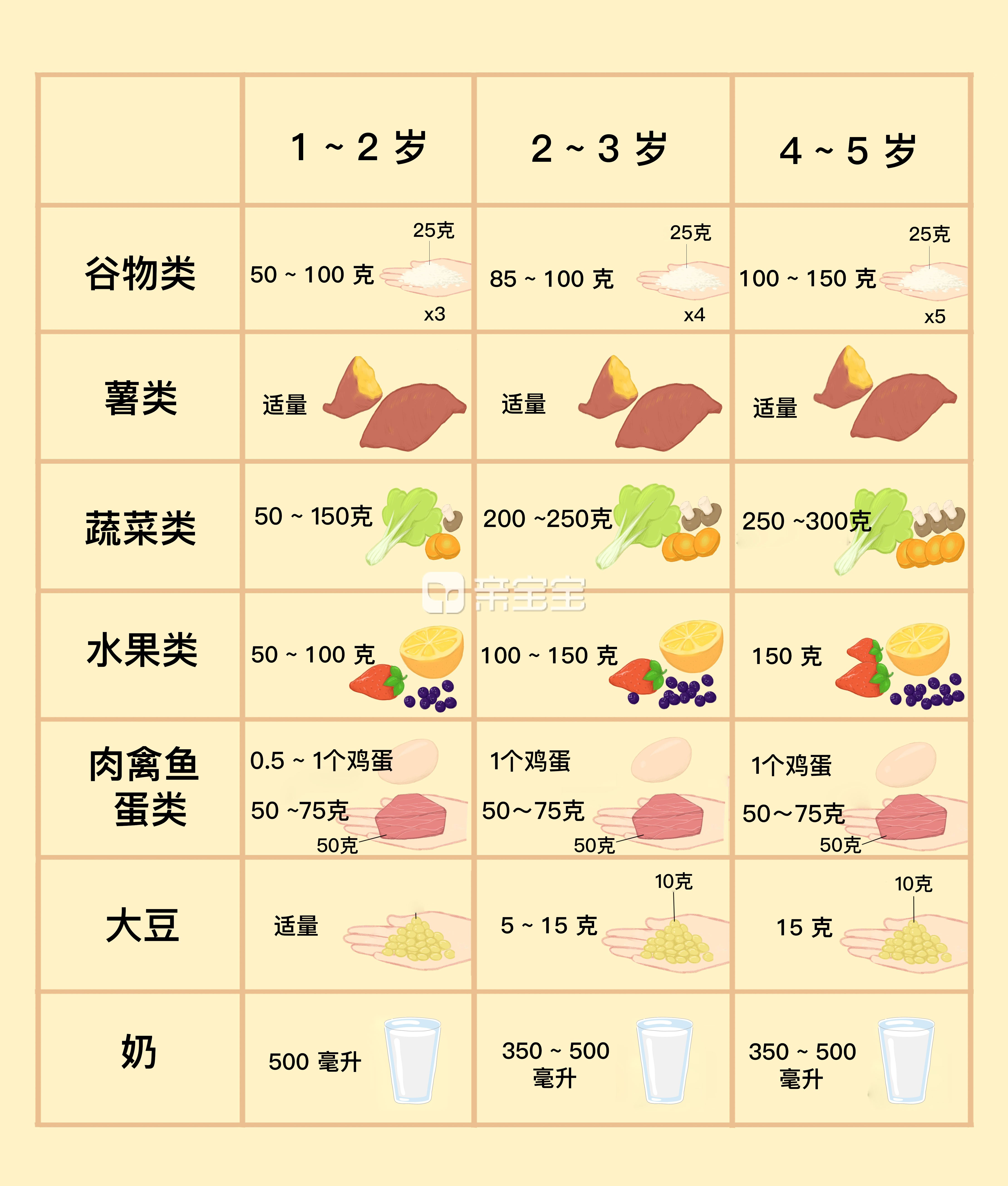 Beware of children eating too much, overnutrition is also a big trouble ...