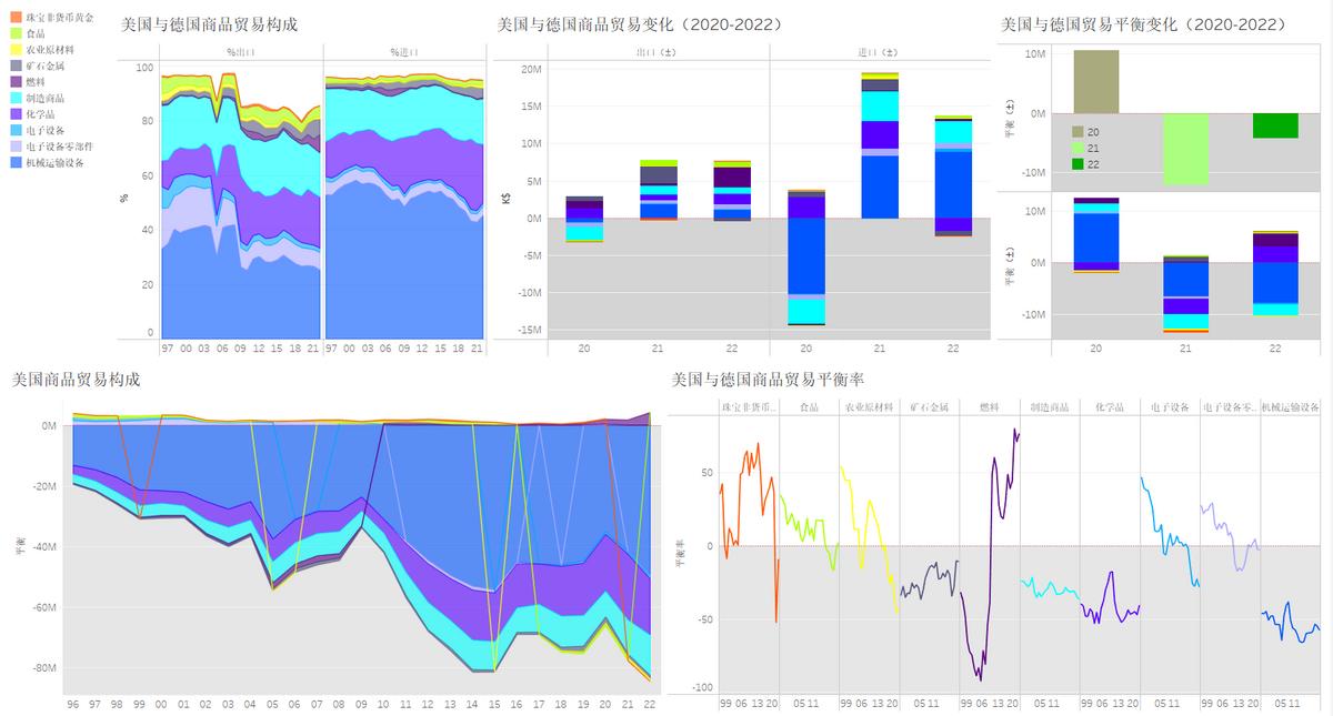 Import trade exceeds $1,500, U.S. merchandise trade deficit with ...