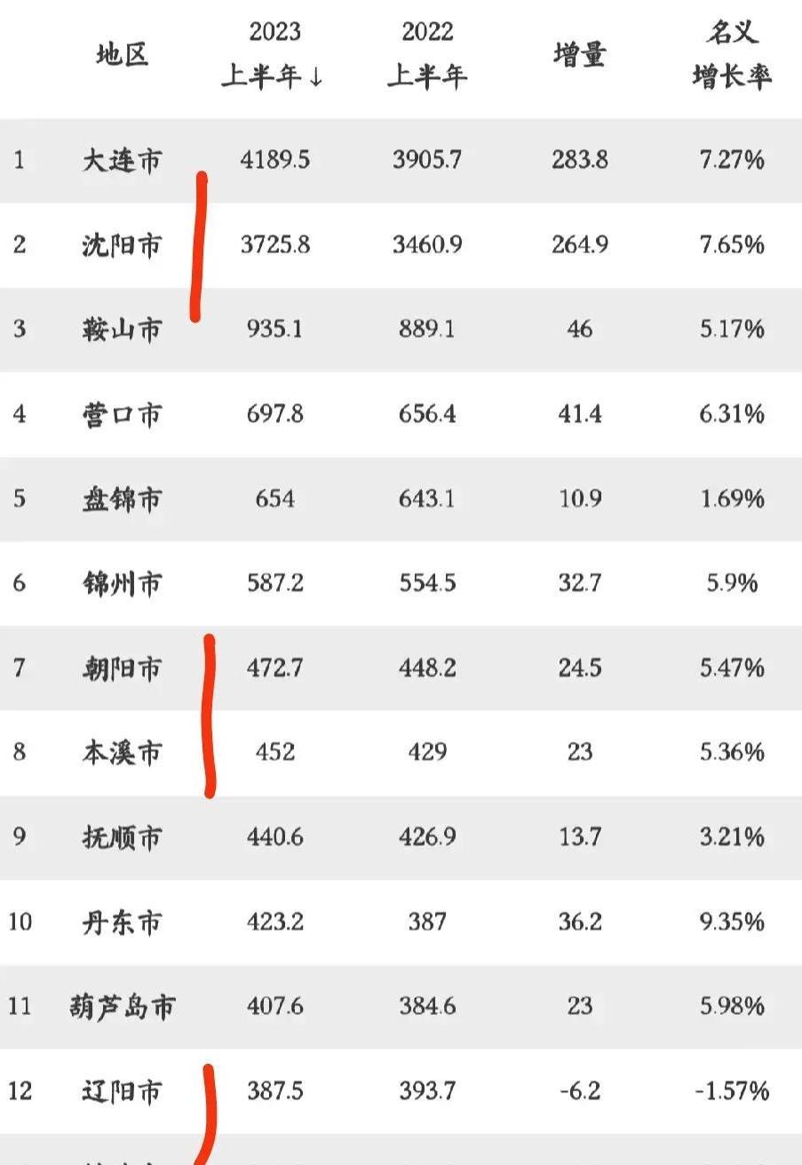 Dalian: Economic downturn urgently needs to be revived - iNEWS
