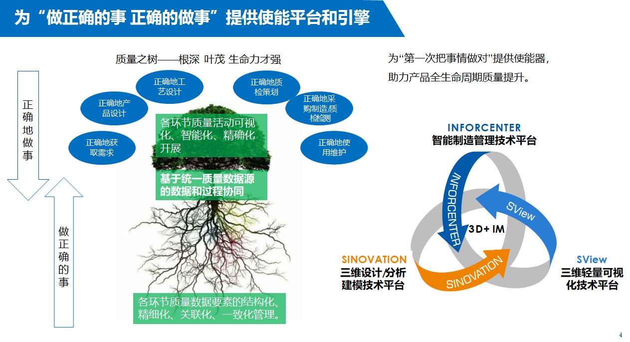 3D Digital Intelligent Manufacturing Solutions (PPT) - iNEWS