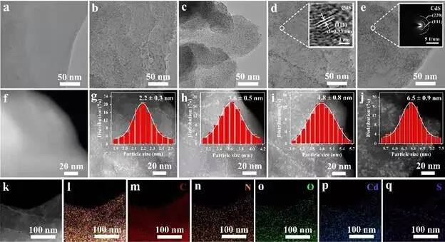 Scientific paper: Size-dependent electron injection and hydrogen ...