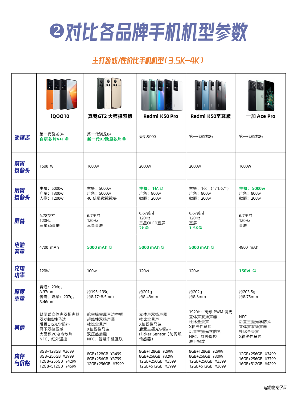 How to choose a 3.5K-4K mobile phone?Just read this article - iNEWS