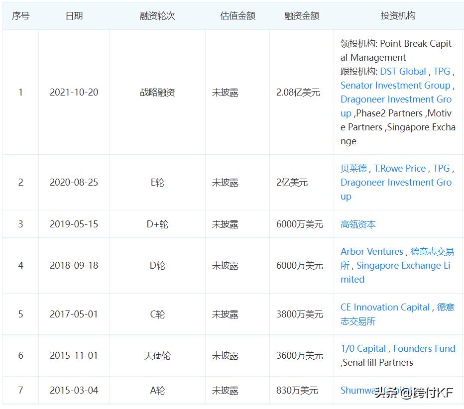 Trumid: US automated bond electronic trading platform - iNEWS