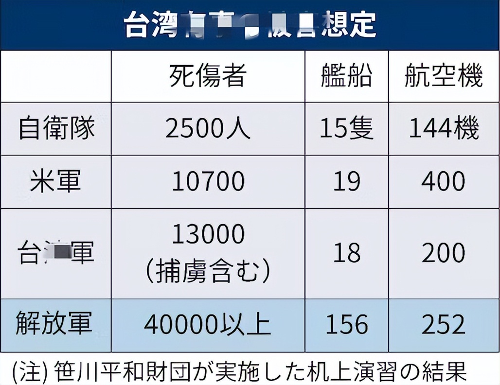 Japanese think tanks push the Taiwan Strait, the result: the United ...