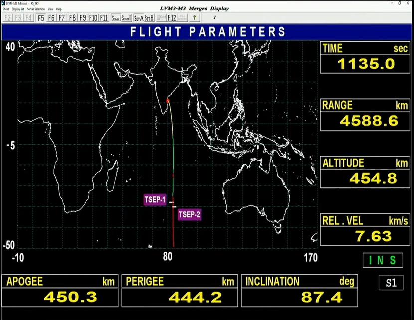 India launched the OneWeb satellite again, and the deployment of the ...
