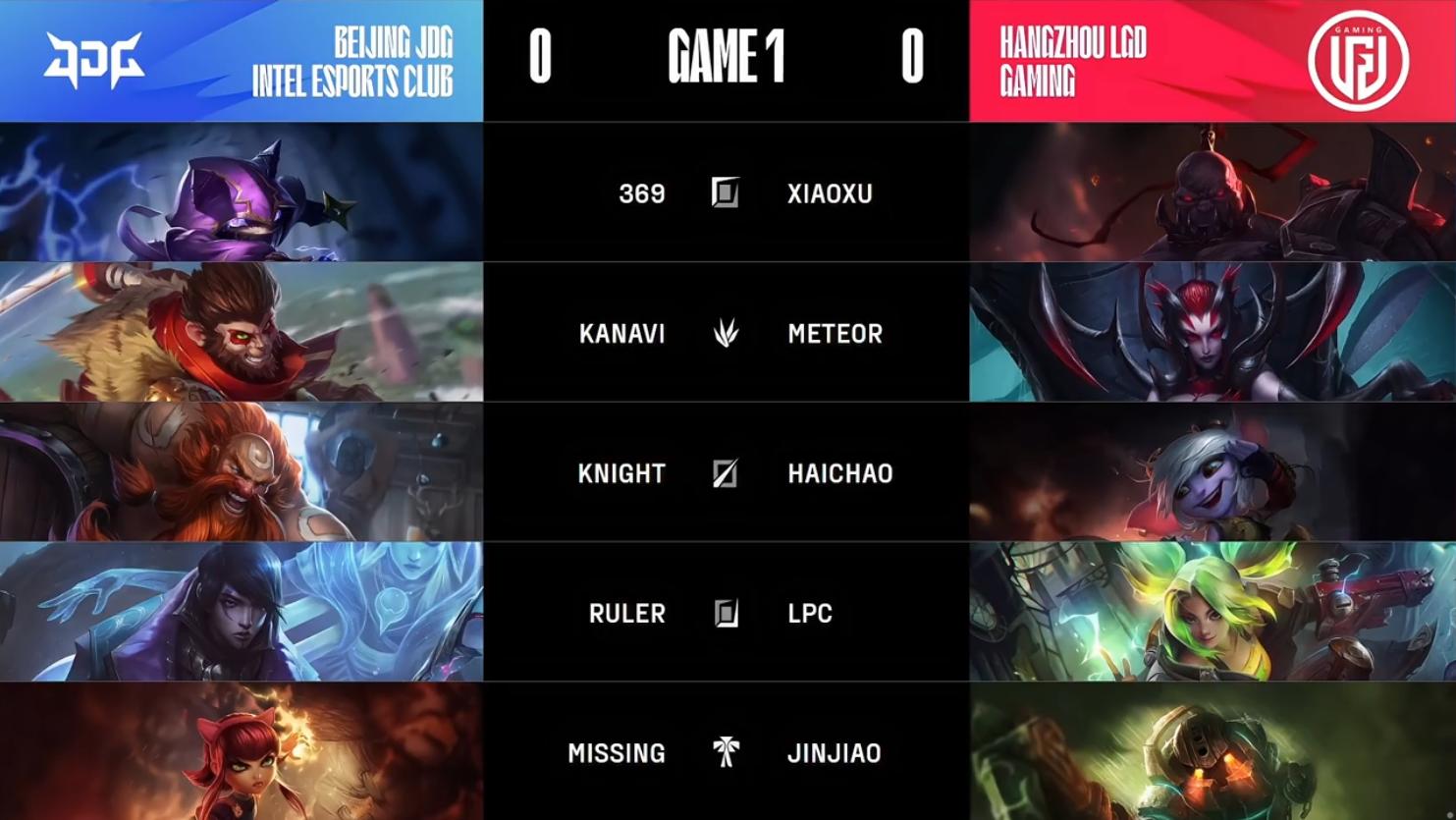 Being a water ghost has no chance, double C sells teammates, JDG easily ...