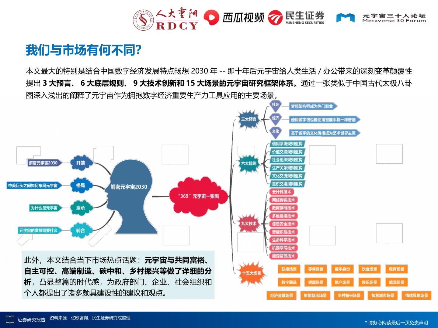 2030 Metaverse core scene (with download) - iNEWS