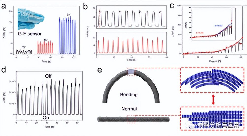 Zhejiang Institute of Technology: Wearable resistive sensor based on ...