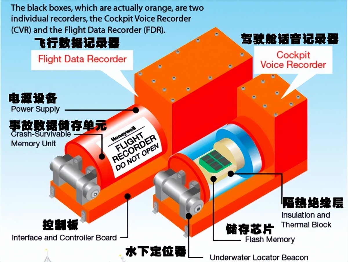 What is a black box?What are the interesting stories about its ...