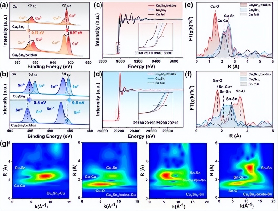 Laser-constructed alloy/oxide multiphase interface tandem catalytic ...