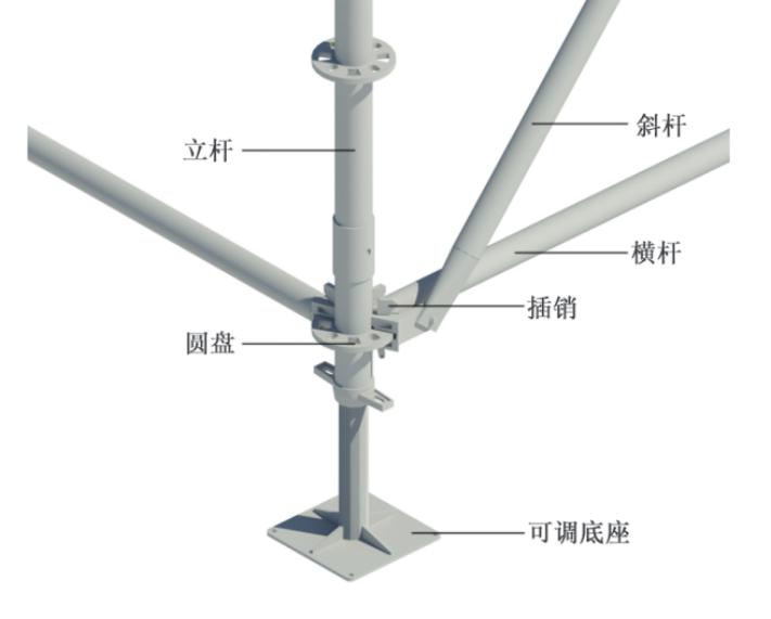 This article takes you to understand the buckle type scaffolding - iNEWS